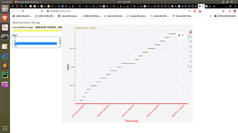 Add And Remove Y Axes Dynamically Based On The Selection On Multiselect