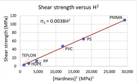 Table 1 From Experimental Validation Of The Microplastic Index—two Approaches To Understanding