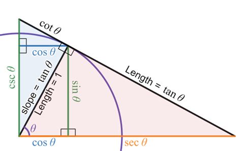 Identitas Pythagoras Wikipedia Bahasa Indonesia Ensiklopedia Bebas