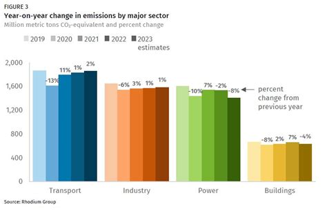 Matthew Wells Pe Cem On Linkedin Sustainability Climateaction