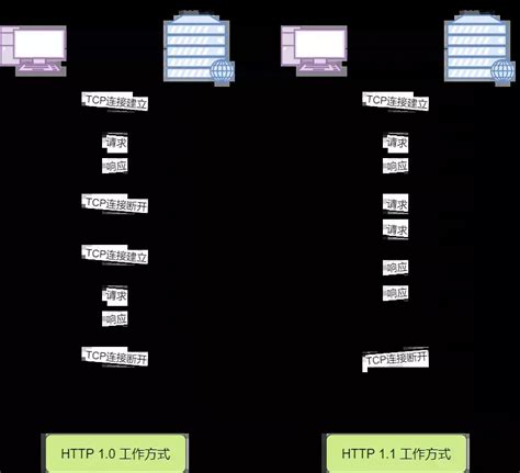 应用层协议详解 知乎