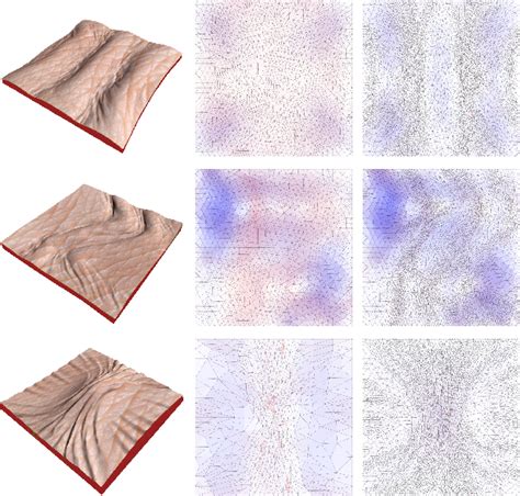 Figure 1 From Multi Layer Skin Simulation With Adaptive Constraints