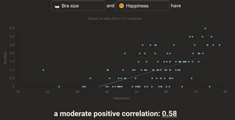 Github Megaemcecorrelationsworld Check The Correlations Between