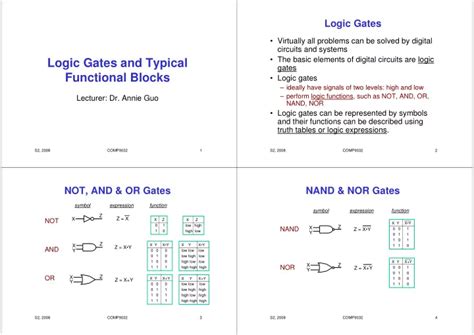 Ppt Logic Gates And Typical Gates Functional Blocks Logic Gates