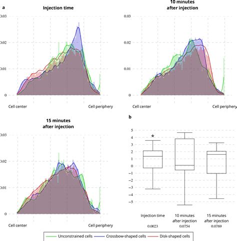 Figures And Data In A Quantitative Approach For Analyzing The Spatio