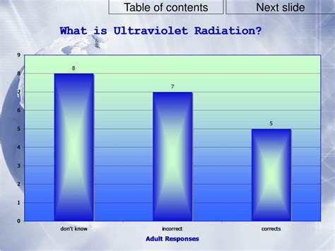 Ppt What Is Ultraviolet Radiation Powerpoint Presentation Free