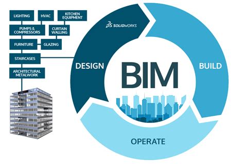 Bim Software Logo Logodix