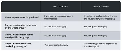 Mass Texting Service For Business Textline