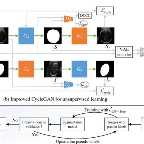 An Overview Of Our Proposed Annotation Efficient Deep Learning Method Download Scientific
