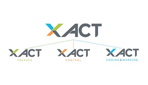 How Did Xact Control Come About Xact Control