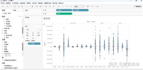 数据分析 Tableau进行可视化 知乎