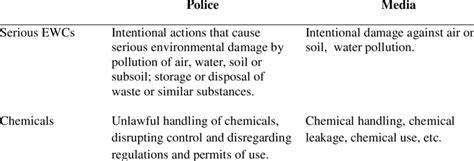 Classification Of Ewc Using Police Records And Newspaper Articles