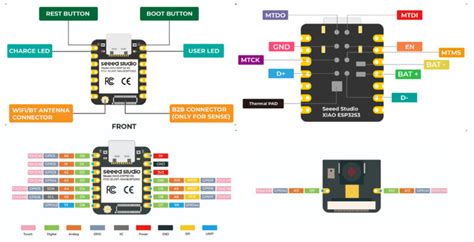 XIAO ESP S For Meshtastic LoRa Devkit Features Wio SX LoRa Module CNX Software