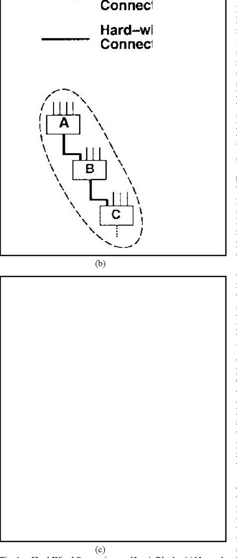 Figure 1 From Simulation And Synthesis Of Field Programmable Gate Array