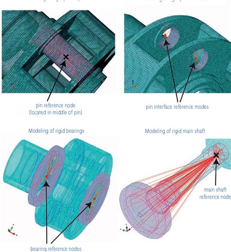 Figure 4 From Wind Turbine Drivetrain Modeling Semantic Scholar