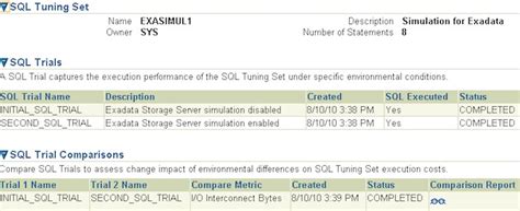 Oracle Database 11g The Top Features For Dbas And Developers Oracle Exadata Simulator