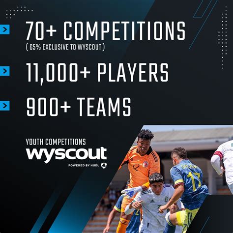 Wyscout On Linkedin Discover The Next Breakthrough Football Star With