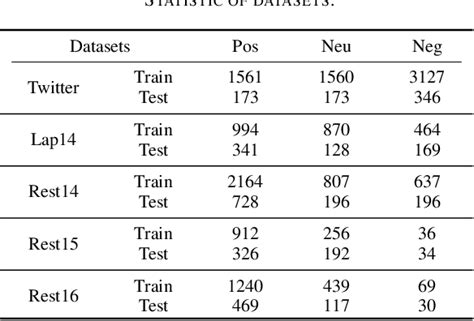figure 1 from multi grained syntactic dependency aware graph