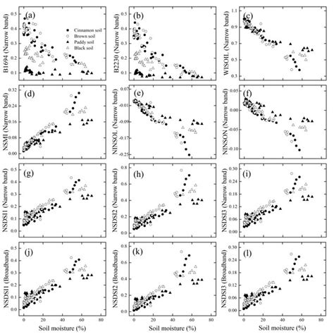 The Spectral Response Function Of Sentinel 2b Atmospheric Download Scientific Diagram