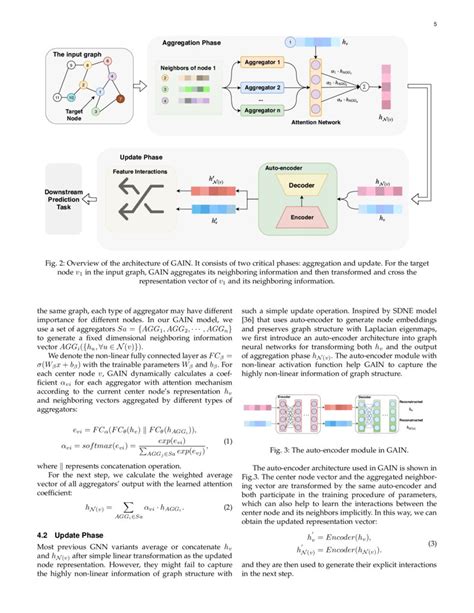 Gain Graph Attention Interaction Network For Inductive Semi Supervised