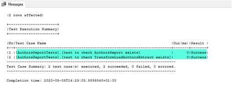 Using Tsqlt For Test Driven Data Warehouse Development Tdwd