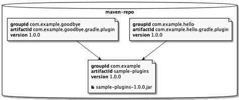 使用 Gradle 插件 Gradle 中文文档 API参考文档 全栈行动派