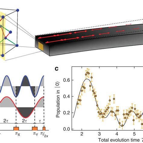 Single Spin Strain Imaging A Stress Profile For Cantilever Used In