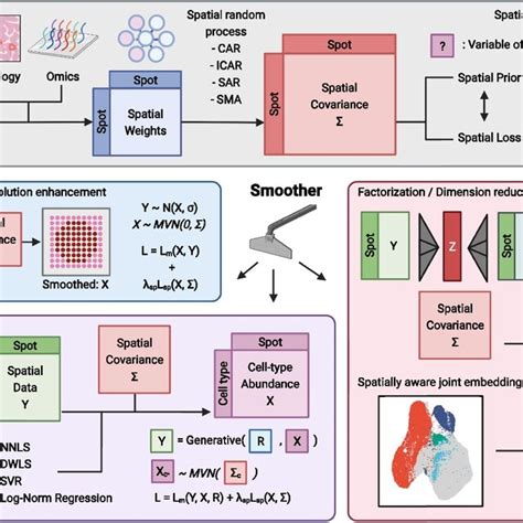Smoother Detects Tumor Specific Plasma Cell Subtypes In Colorectal Download Scientific Diagram