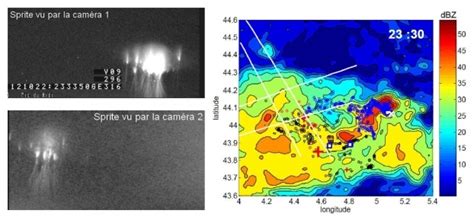 Comment Les Sylphes Se Déclenchent Ils Au Dessus Des Orages