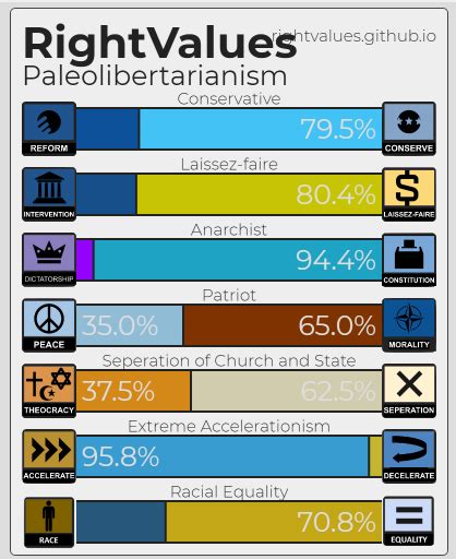 Rightvalues Test Friqui De Política Per A Gent De Dretes Fòrums