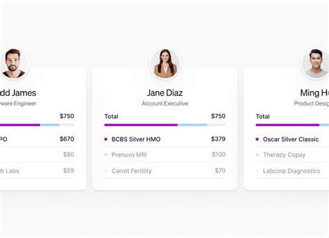 Custom Ichra Plans And Administration For Employers Thatch