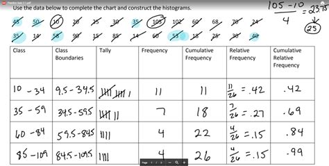 How To Create A Frequency Distribution Chart Diagram Quizlet