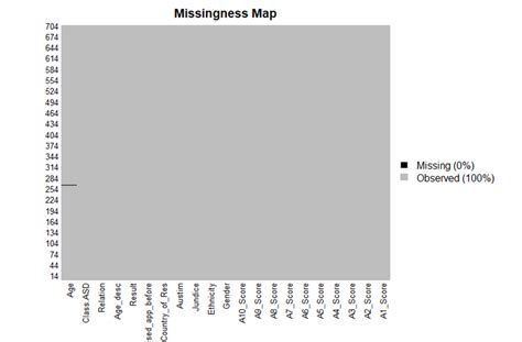 Github Khandaceautism Detection Detection Of Autism Spectrum