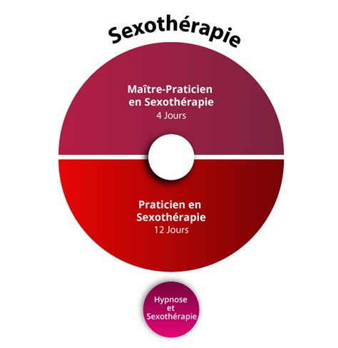 La Formation Thérapie Brève Psynapse 09 72 26 91 25