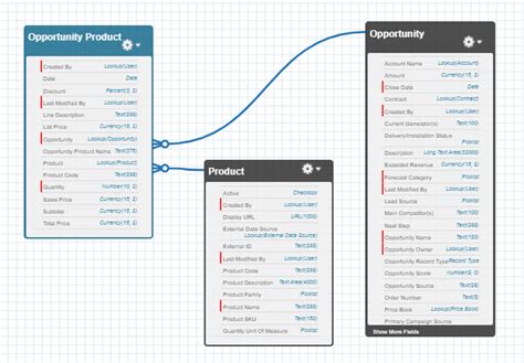 Tableau Crm Einstein Analytics Datasets Salesforce Expertise