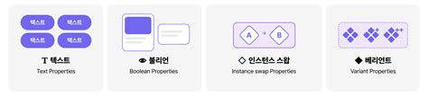 [ux ui 스터디] 피그마 컴포넌트 스왑인스턴스 프로퍼티 베리언트 학습일지