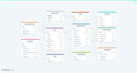 Swp391 Detalclinic Drawsql