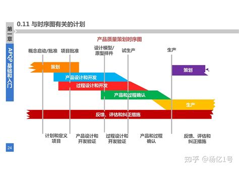 首发：cp控制计划（第一版）理解与应用（最新版教材） 知乎