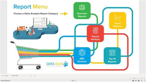 le thi phuong thao on linkedin dashboard powerbidashboard powerbi