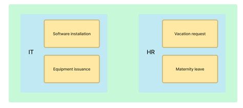 Template Service Catalog Simpleone Documentation