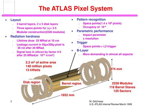 PPT ATLAS PIXEL SYSTEM OVERVIEW PowerPoint Presentation Free