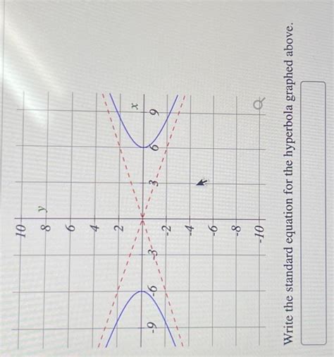Solved Write The Standard Equation For The Hyperbola Graphed