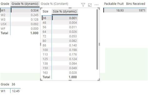 Measure For A Multiplication Being Possible Filtered When I Dont Need