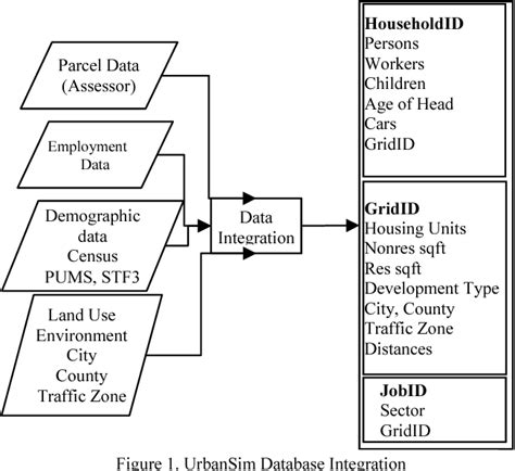 Figure 1 From Simulation Of Urban Water Distribution System For Distributed Power Generation
