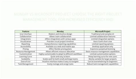 Monday Vs Microsoft Project Choose The Right Project Management Tool
