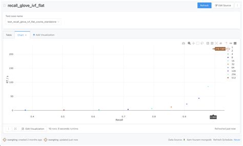 Bug Benchmark Standalone Under The Ivfflat Index And The Same Search Parameters The