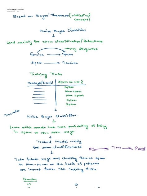 Naive Bayes Theory Pdf Naive Bayes Theory Pdf