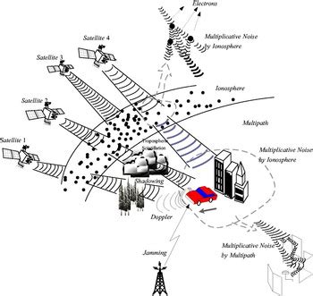 Gps Signal Detection Under Multiplicative And Additive Noise The