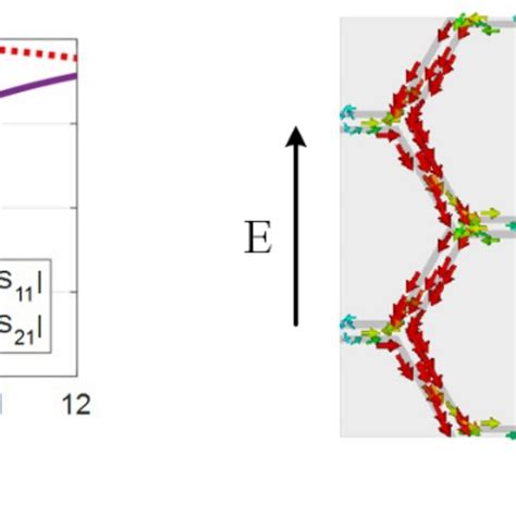 Hexagonal Meandered Unit Cell A Transmission And Reflection