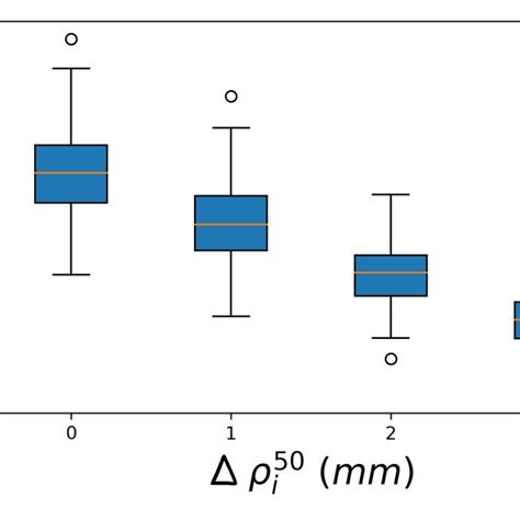 Average Biomass Density Download Scientific Diagram